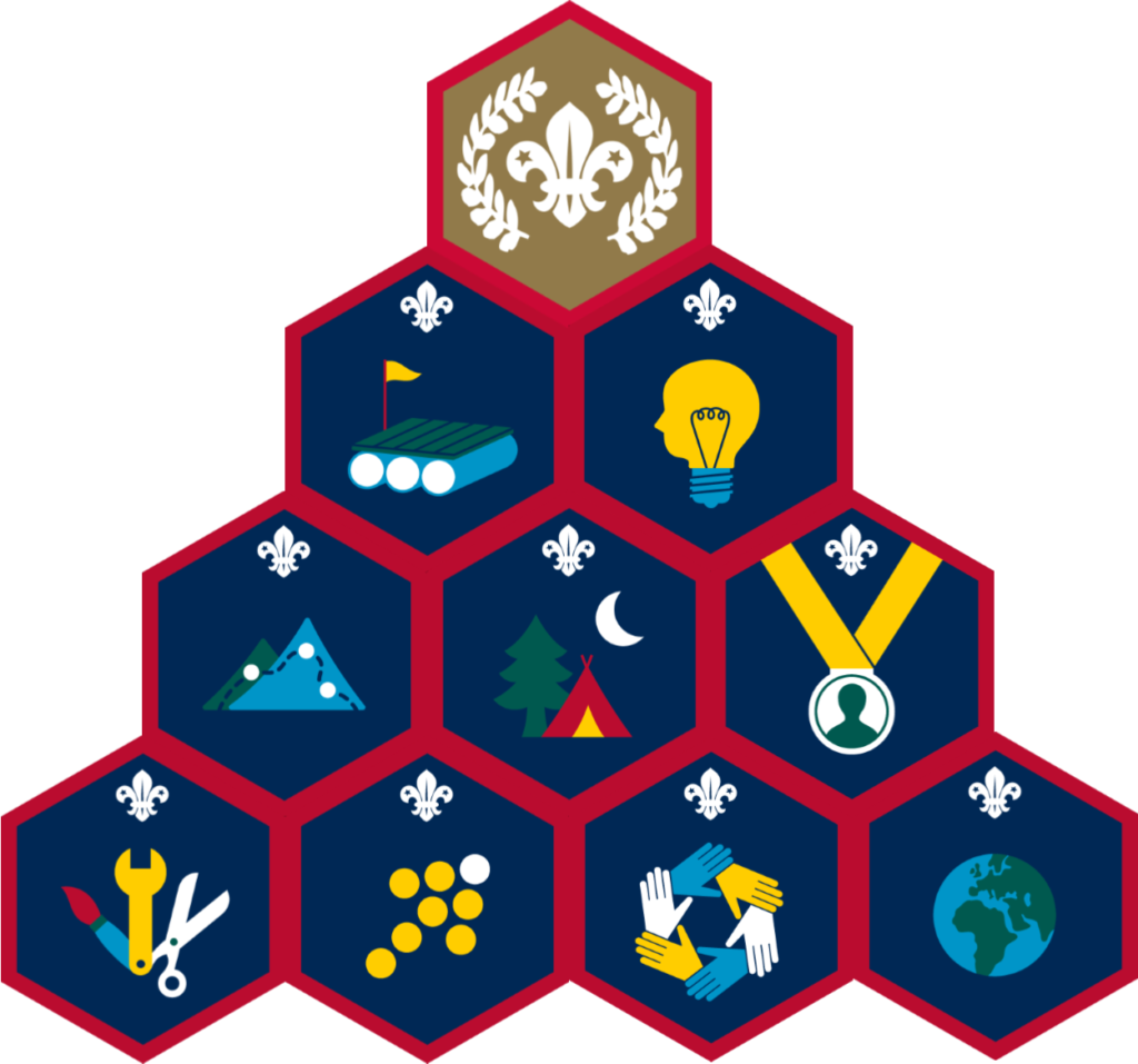 Scouting Information - 7th Goodmayes Al-Noor Scout Group